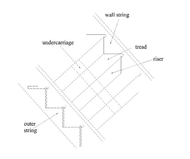 Terminology - Higginson Staircases | London Timber Stair Specialists